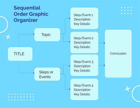 Free Sequence Of Events Graphic Organizer Template To Edit Online Free Sequence Of Events Graphic Organizer Template To Edit Online
