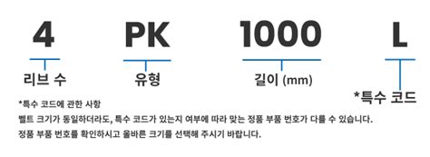 리브스타 벨트 Ribstar™ 자동차･오토바이･건설 기계용 전동 벨트 Mitsuboshi Belting Korea