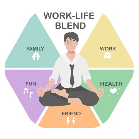Czy Work Life Blending Pozwoli Nam Zyskać Na Czasie