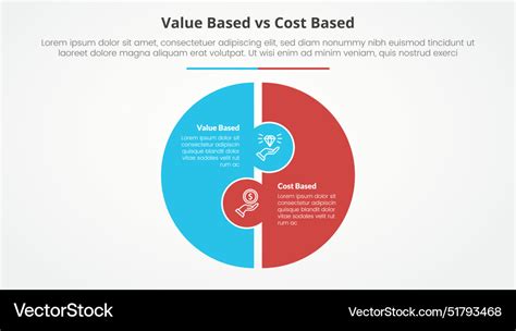Value Based Vs Cost Comparison Opposite Royalty Free Vector