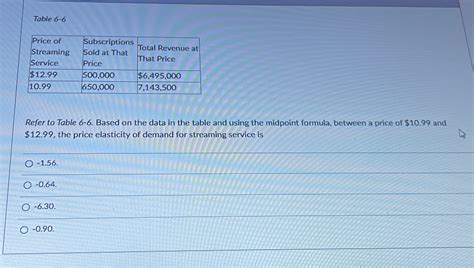 solved table 6 6 table[[ table[[price