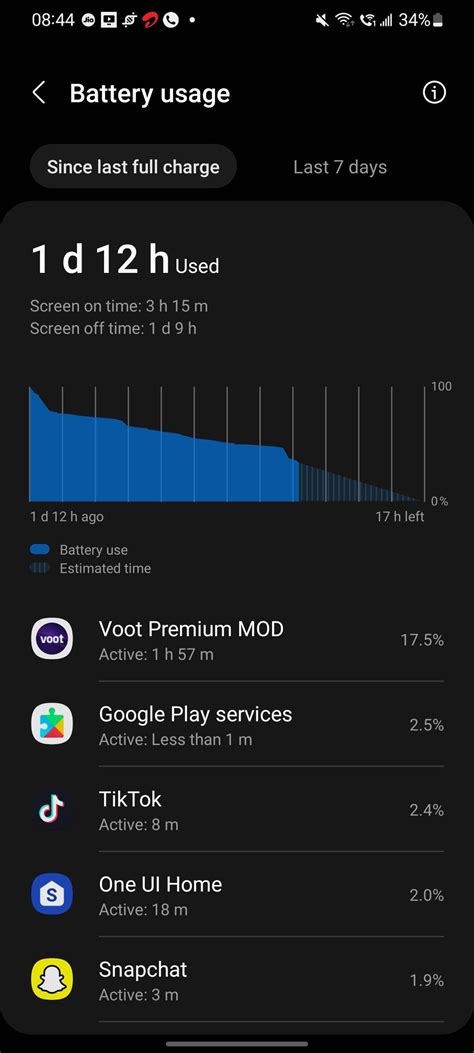 Im Getting 3 35 Hours Sot On My Samsung Galaxy S21 Ultra Snapdragon