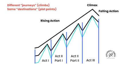 Writing And Structuring Multiple Plotlines With Visuals ~ September C