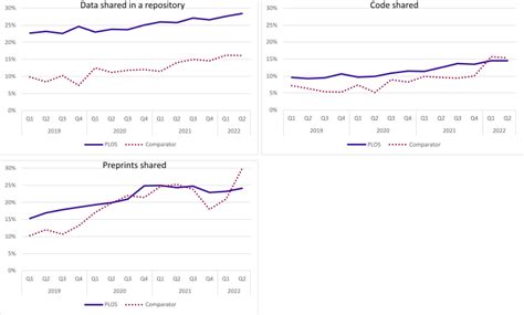 Explore The First Open Science Indicators Dataset—and Share Your