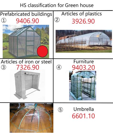 Hs Classification For Greenhouse Taichikawazoe 河副 太智 Facebook