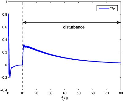 Figure From Event Triggered Output Feedback Control For A Class Of