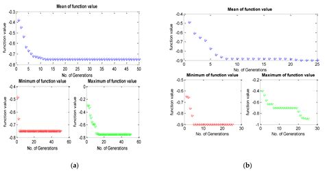 optimization of selective laser melting parameter for invar material by