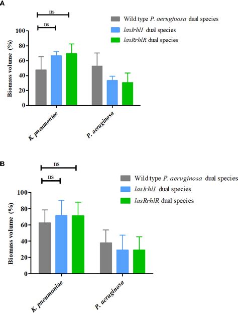 Frontiers N Acyl Homoserine Lactone Mediated Quorum Sensing Regulates