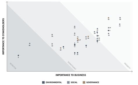 Materiality Assessment Abercrombie