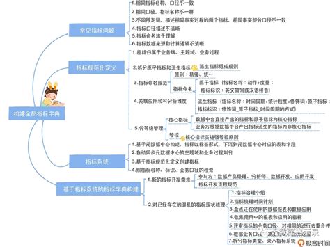 数字化转型系列主题：数据中台建设方法论数据中台建设方案 Csdn博客