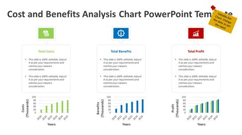 Cost And Benefits Analysis Chart Powerpoint Template Ppt Templates