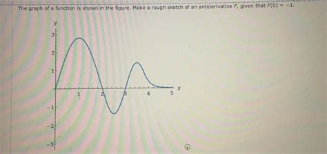 answered the graph of a function is shown in the… bartleby