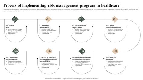Process Of Implementing Risk Management Program In Healthcare PPT Slide