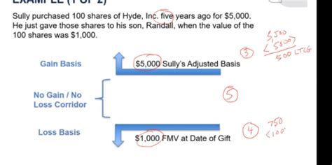 Acct Final Flashcards Quizlet