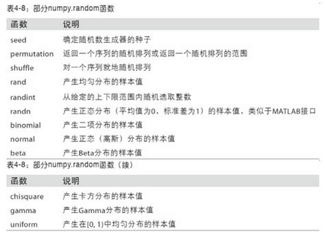 利用python进行数据分析 4 Numpy基础：数组和矢量计算 Csdn博客