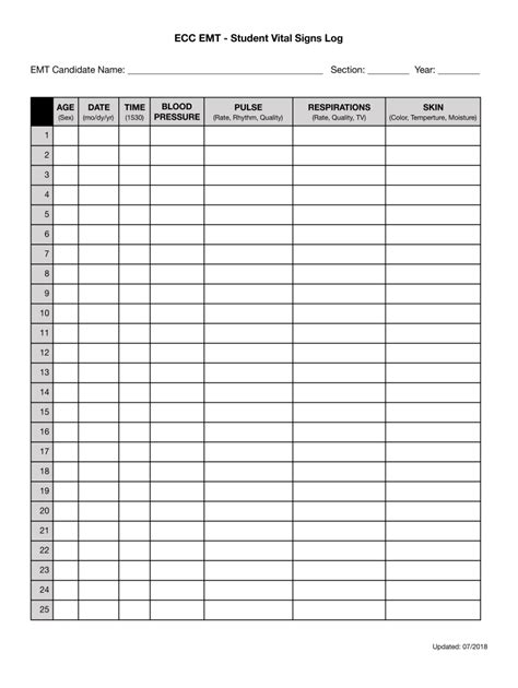 vital signs log fill out and sign online dochub