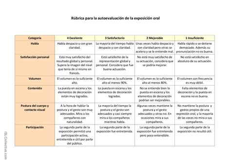 Grille Dautoévaluation Activité à Français Fle Fiches Pedagogiques