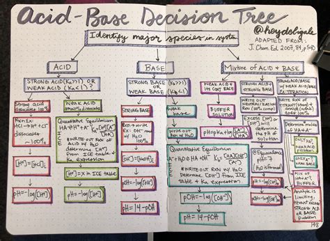 Ice Table Chem Decoration Examples