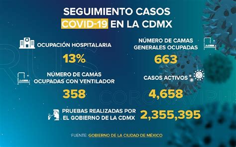 Más De Dos Millones De Contagios Y 220 Mil 850 Muertes El Saldo Por