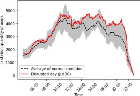Figure 16 From A Deep Reinforcement Learning Approach For Real Time