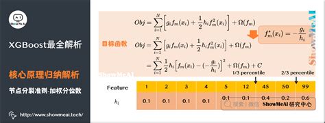 图解机器学习算法10 Xgboost模型最全解析（机器学习通关指南·完结）xgboost 6 Logistic Regression
