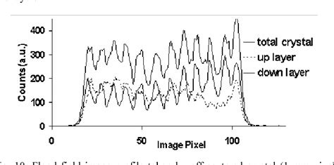 Figure 1 From Design Of Compact Pinhole Spect System Based On Flat Panel Pmt Semantic Scholar