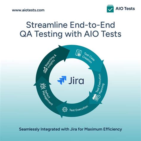 Is Your Qa Process Feeling Fragmented Aio Tests Qa Testing And Test Case Management In Jira