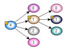 GoJs Northwoods Software中文网站 GoDiagram GoXam MeshTools GoPlanogram