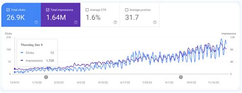 5 Things I Did To Increase Organic Traffic 10x Using Seo K Design Co