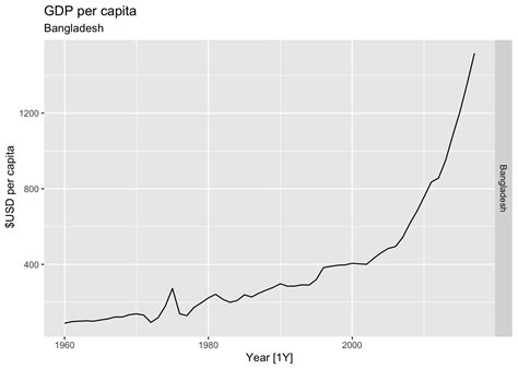 Chapter 3 Time Series Decomposition Forecasting Principles And Practice 3rd Ed