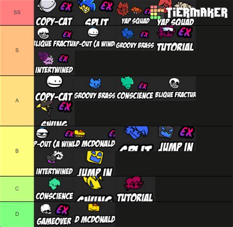 FNF Bob Bosip Songs EX Update Included Tier List Community Rankings TierMaker