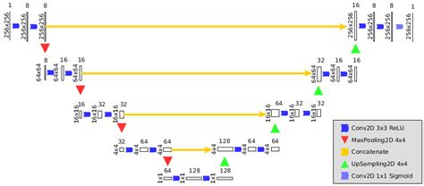 Robotics Free Full Text People Detection And Tracking Using Lidar