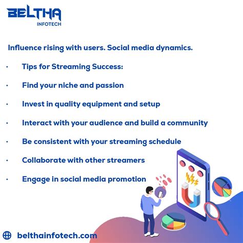 beltha infotech on linkedin dedicationstream successrise