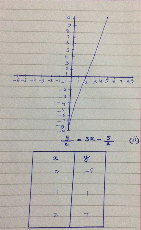 2nd Solved Assignment 247 Aiou Spring 2020 Matric Math Educational Wealth