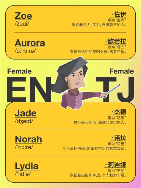 MBTI系列ENTJ霸总专属英文名合集 知乎