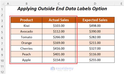 How To Add Outside End Data Labels In Excel 2 Examples