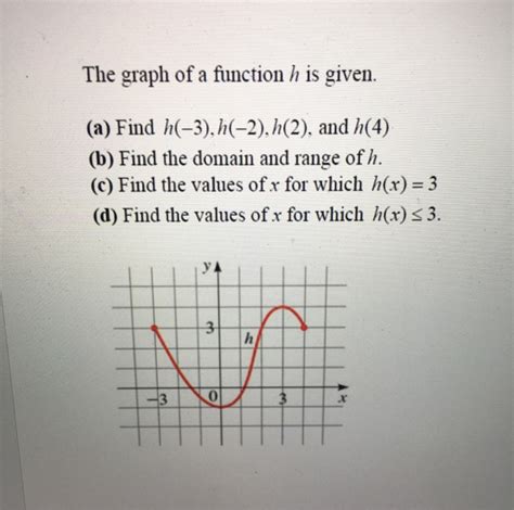 Solved The Graph Of A Function H Is Given A Find H Chegg Com