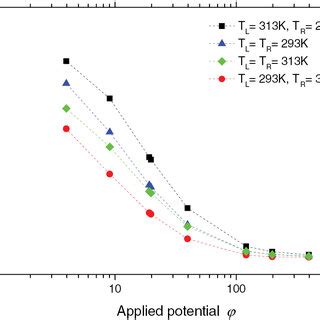 Ion Selectivity J1 J2 For 50 MV Gating Voltage With Different
