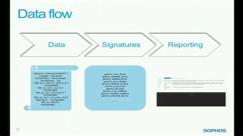 Unveiling The Kernel Rootkit Discovery Using Selective Automated Kernel Memory Differencing