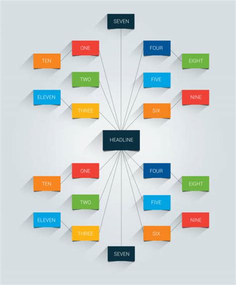 Mapa Mental De Los Valores ¡tienes Que Saber Esto