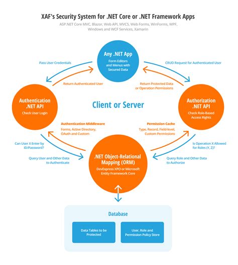 XAFers Community Standup XAF Security System Jose Javier Columbie Blog