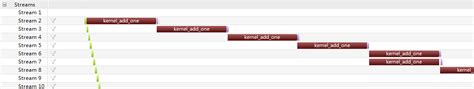 Why Does CudaStreamAddCallback Serialize Kernel Execution And Break Concurrency CUDA