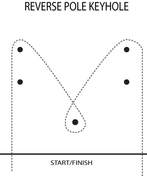 Gymkhana Patterns