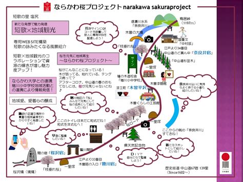 どんなプロジェクト？ ならかわ桜プロジェクト 短歌の詠みたくなる風景