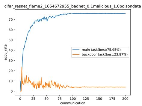 Experiment Setting And Results Problem · Issue 2 · Zhmzmflame · Github