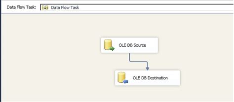 Sql Bi And Data Analytics Solutions Custom Logging In Ssis