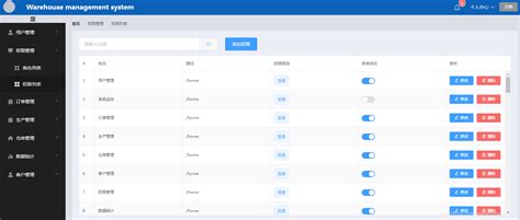 基于springboot实现的仓储管理系统做一个仓库管理系统需要什么技术栈 Csdn博客