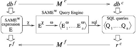 Figure 1 From Rewriting Rules To Permeate Complex Similarity And Fuzzy