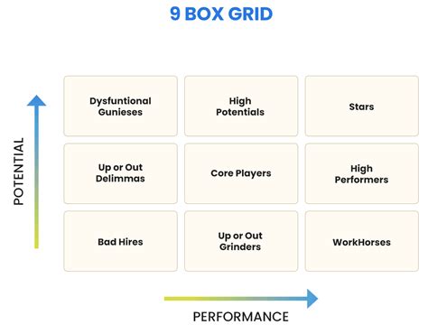 9 box table grid