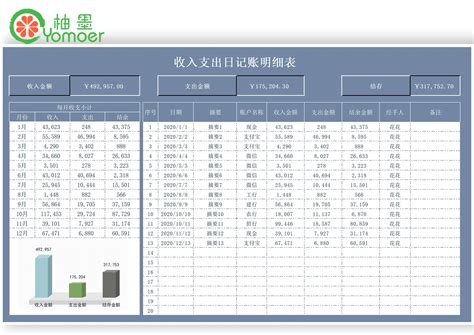 月度收入支出日记账明细表excel模板excel模板柚墨yomoer